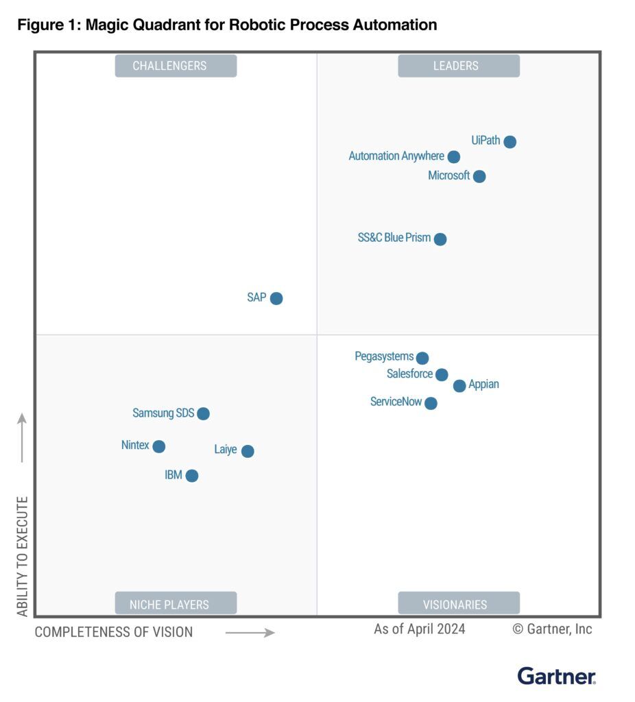 SAP Recognized as a Challenger in 2024 Gartner® Magic Quadrant™ for ...