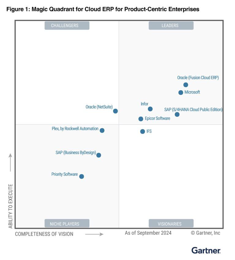 SAP S/4HANA Cloud Is a Leader in 2024 Gartner® Magic Quadrant™ for ...