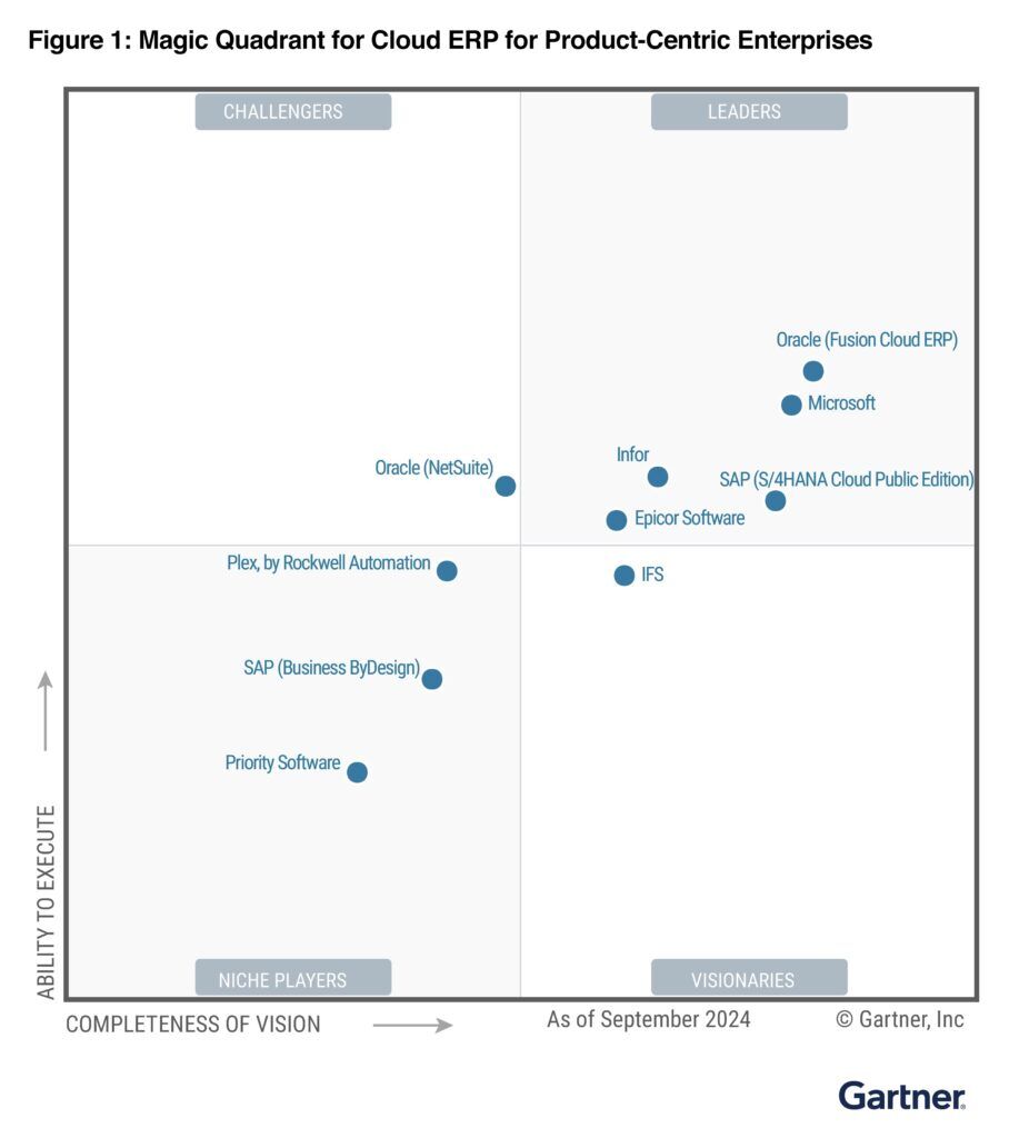 SAP S/4HANA Cloud Is a Leader in 2024 Gartner® Magic Quadrant™ for ...
