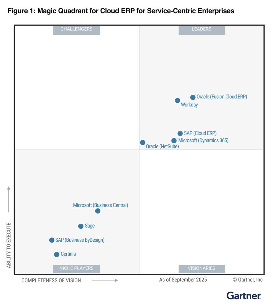 SAP Named a Leader in 2025 Gartner® Magic Quadrant™ for Cloud ERP for ...